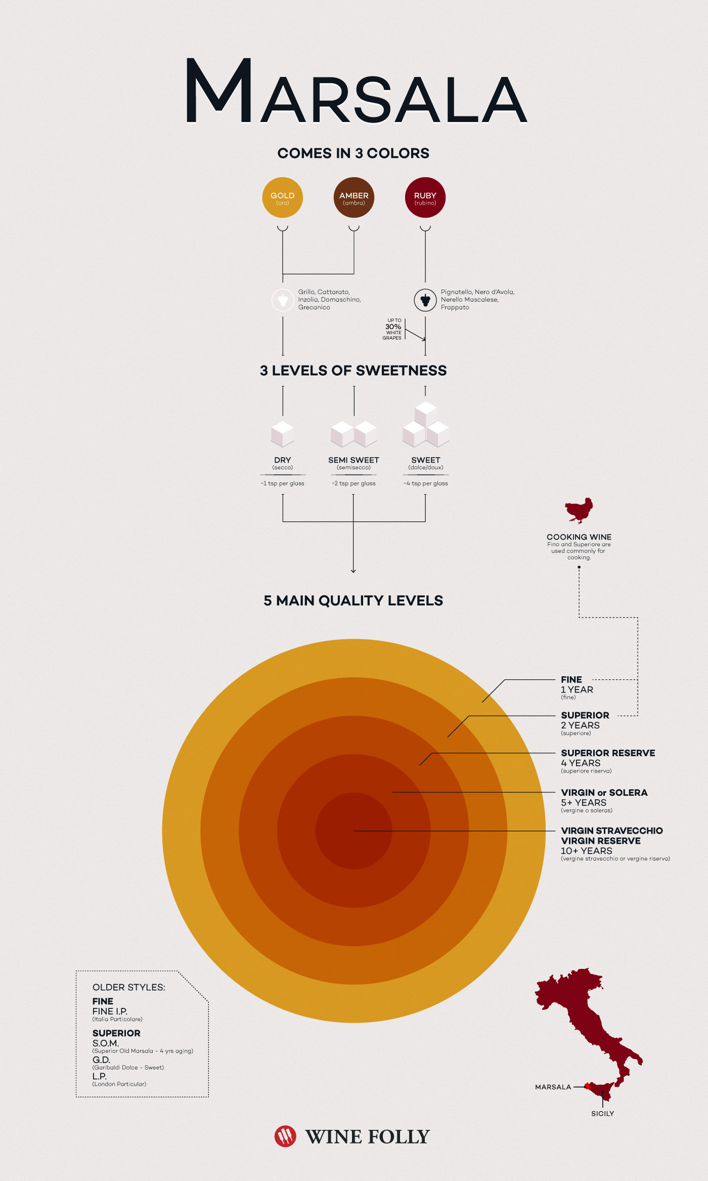 Marsala, el vino perpetuo – Pablo Dotta Sommelier